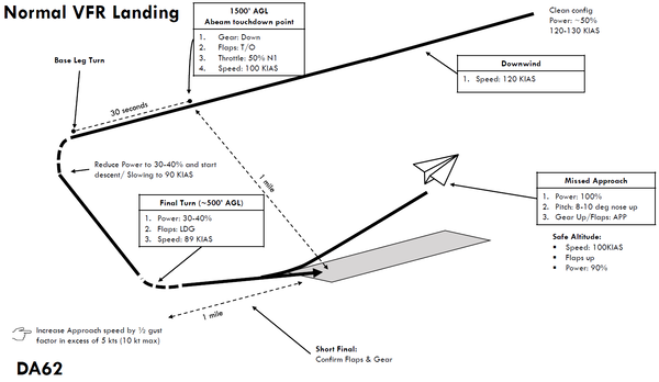 TMB930 Flight Patterns for Microsoft Flight Simulator | MSFS