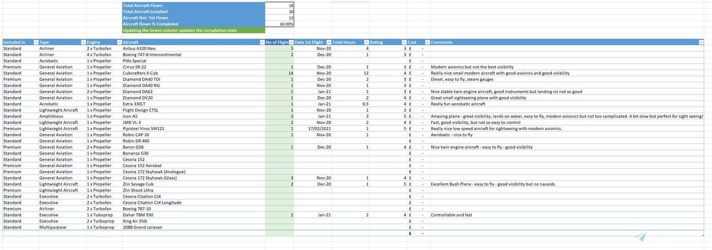 Flight Simulator Completion Log for Microsoft Flight Simulator | MSFS