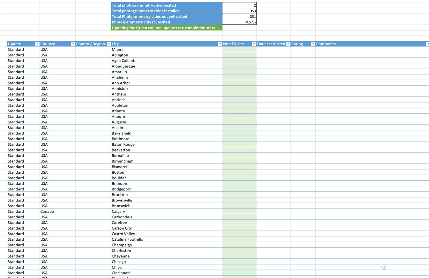 Flight Simulator Completion Log for Microsoft Flight Simulator | MSFS