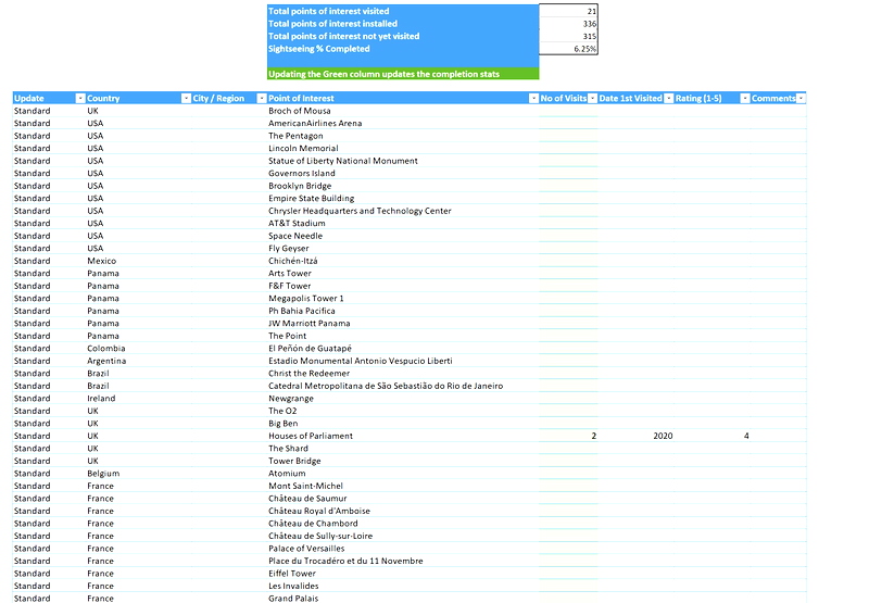 Flight Simulator Completion Log for Microsoft Flight Simulator | MSFS