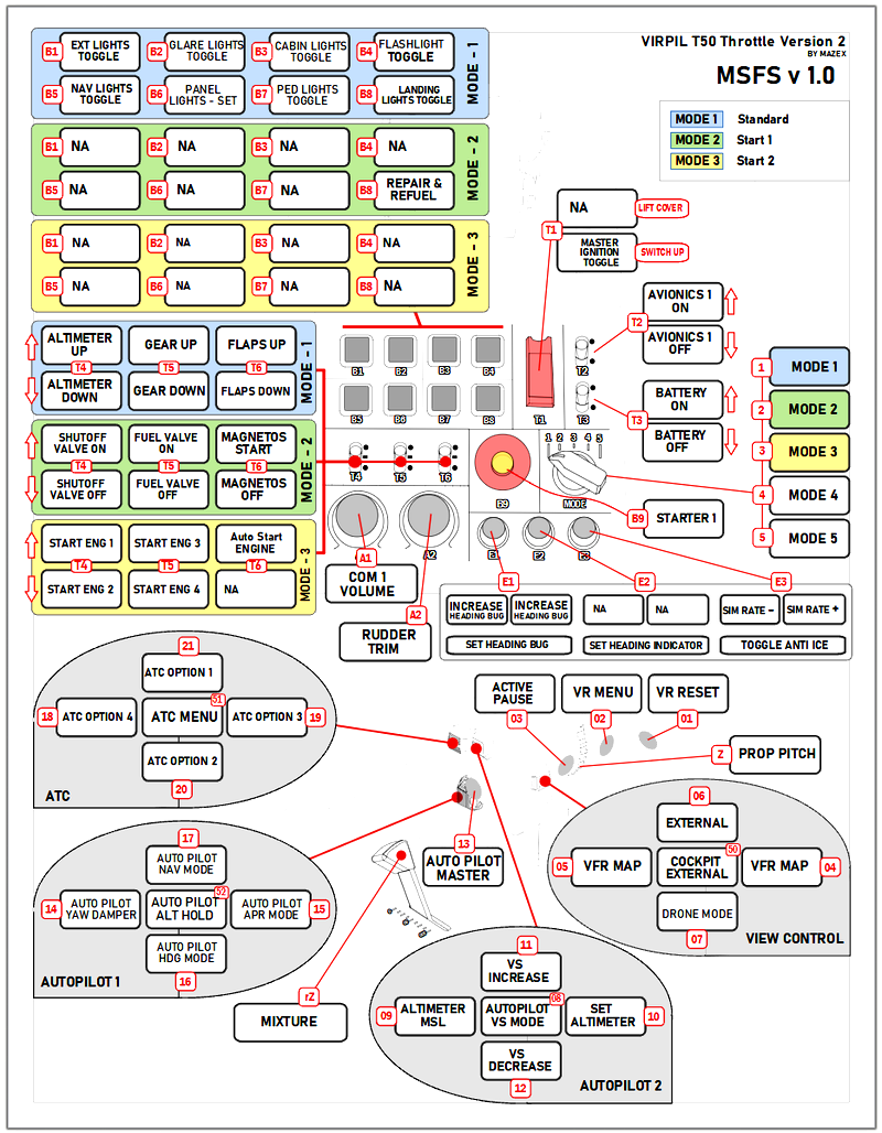 Virpil templates for MSFS (editable) for Microsoft Flight Simulator | MSFS