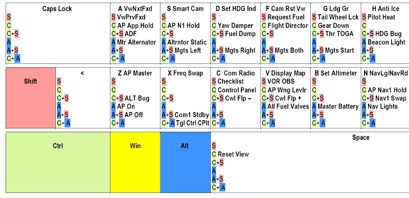 Customizable Keyboard Layout With Default Msfs Commands For Microsoft