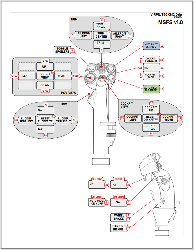 Virpil templates for MSFS (editable) for Microsoft Flight Simulator | MSFS