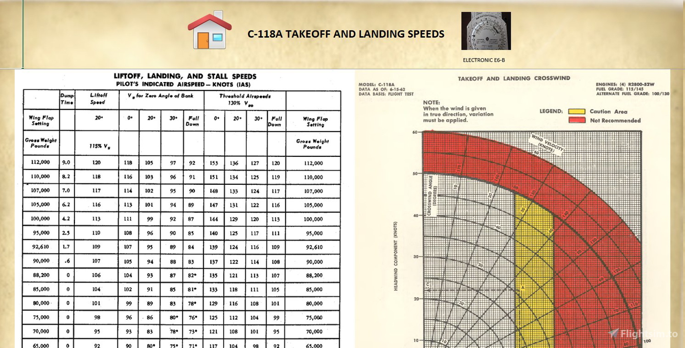 PMDG DC-6 Flight Planning Tools for Microsoft Flight Simulator | MSFS