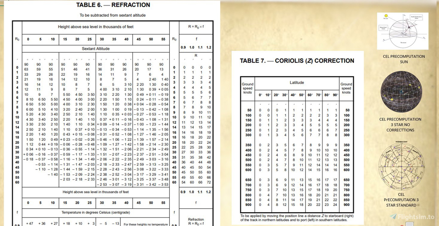 PMDG DC-6 Flight Planning Tools for Microsoft Flight Simulator | MSFS