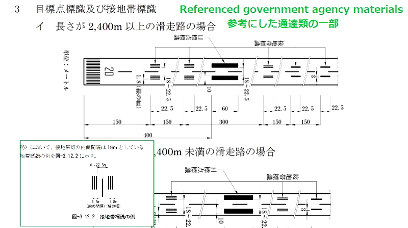 Precision Runway Marking (Yamaguchi-Ube Airport(RJDC)) for Microsoft ...