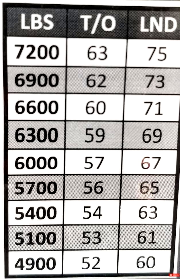 Quest Kodiak Performance Tables for Microsoft Flight Simulator | MSFS