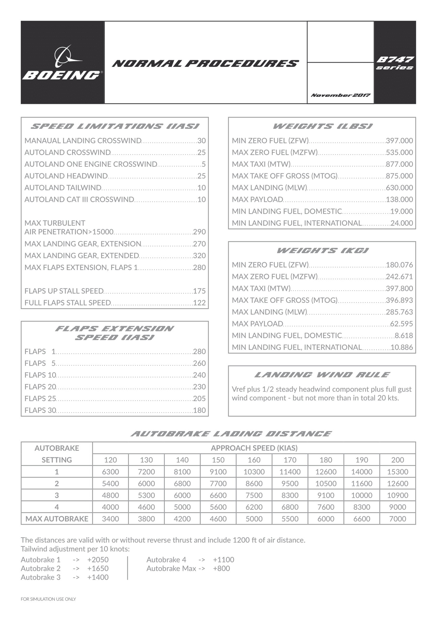 checklist boeing 747-8 for Microsoft Flight Simulator | MSFS