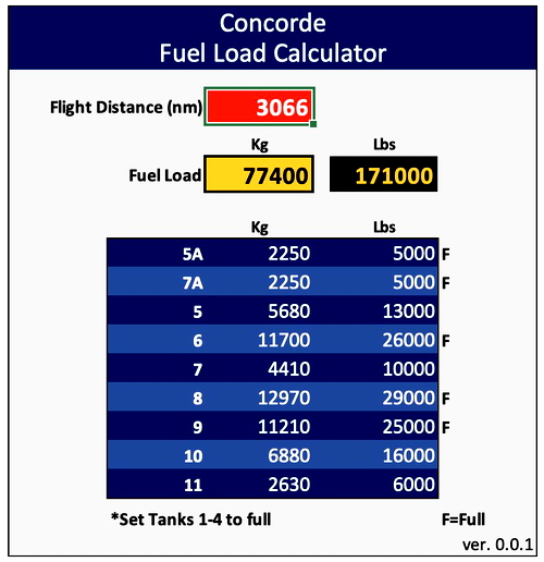 Concorde Simple Performance Calculation Tool » Microsoft Flight Simulator