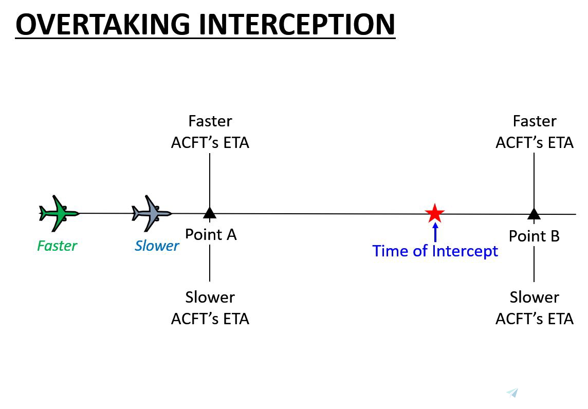 EXCEL AVIATION WORKBOOK for Microsoft Flight Simulator | MSFS