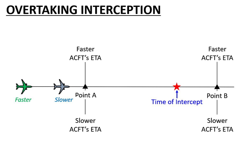 EXCEL AVIATION WORKBOOK for Microsoft Flight Simulator | MSFS