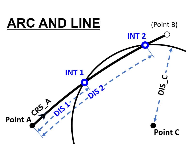 EXCEL AVIATION WORKBOOK for Microsoft Flight Simulator | MSFS