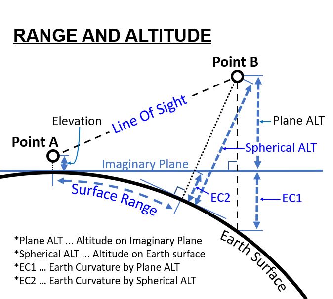 EXCEL AVIATION WORKBOOK for Microsoft Flight Simulator | MSFS