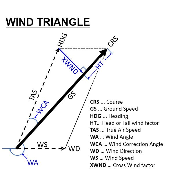 EXCEL AVIATION WORKBOOK for Microsoft Flight Simulator | MSFS