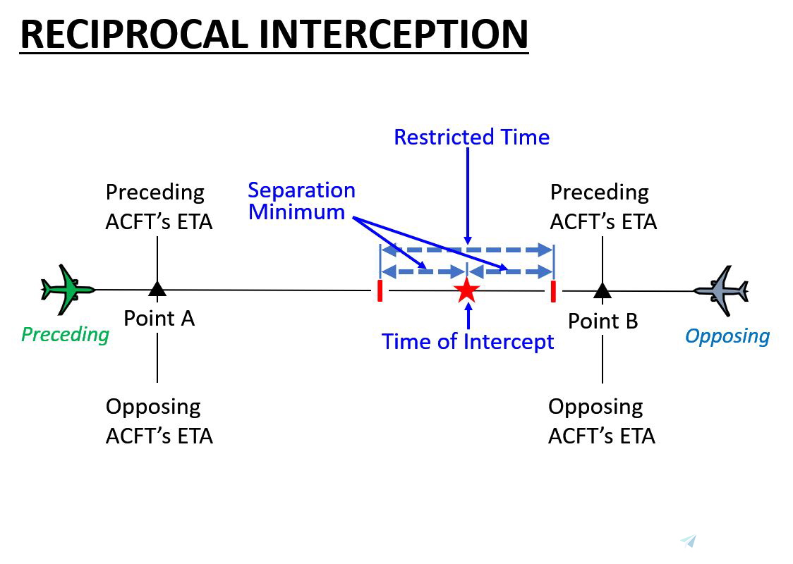 EXCEL AVIATION WORKBOOK for Microsoft Flight Simulator | MSFS