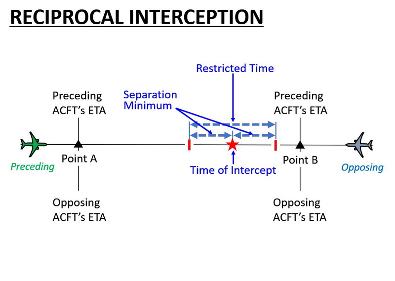 EXCEL AVIATION WORKBOOK for Microsoft Flight Simulator | MSFS
