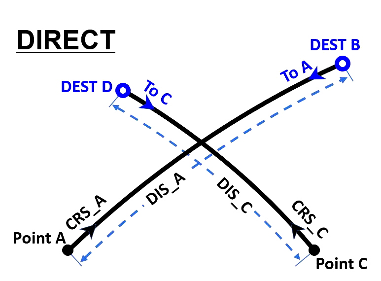 EXCEL AVIATION WORKBOOK for Microsoft Flight Simulator | MSFS