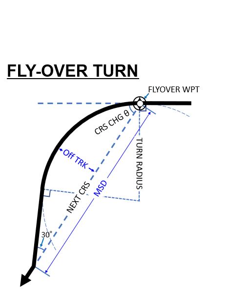EXCEL AVIATION WORKBOOK for Microsoft Flight Simulator | MSFS