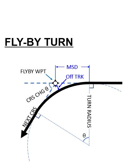 EXCEL AVIATION WORKBOOK for Microsoft Flight Simulator | MSFS