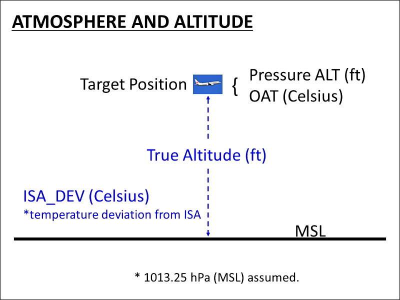 EXCEL AVIATION WORKBOOK for Microsoft Flight Simulator | MSFS