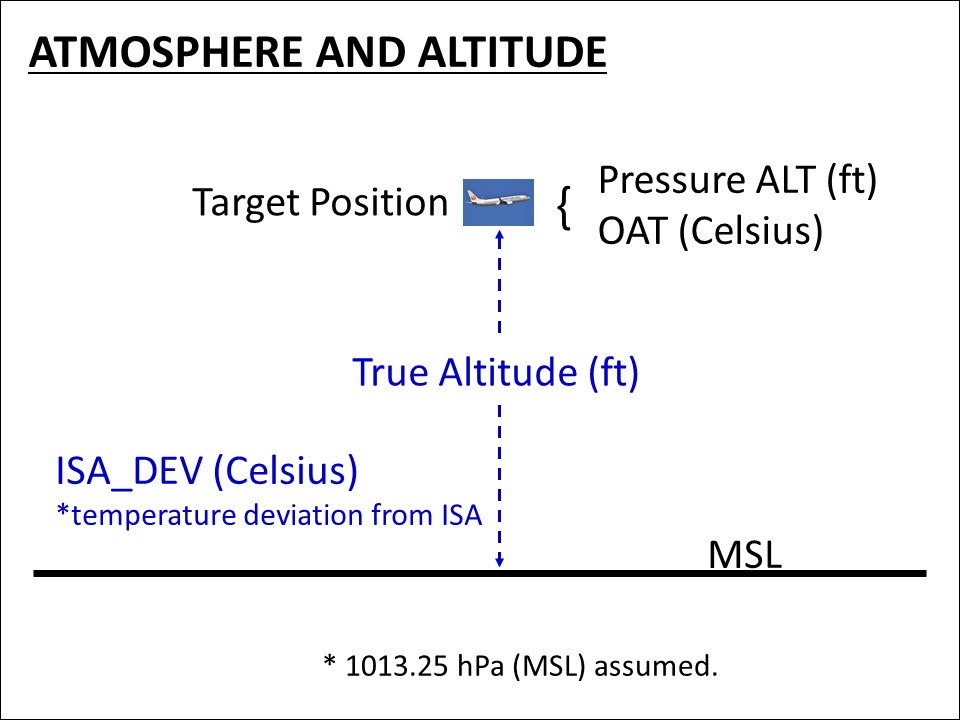 EXCEL AVIATION WORKBOOK for Microsoft Flight Simulator | MSFS