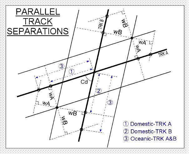 EXCEL AVIATION WORKBOOK for Microsoft Flight Simulator | MSFS