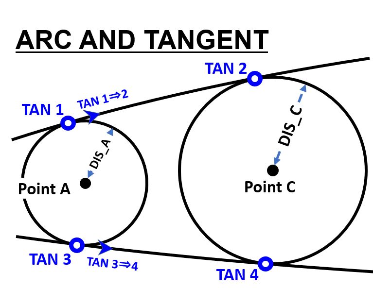 EXCEL AVIATION WORKBOOK for Microsoft Flight Simulator | MSFS