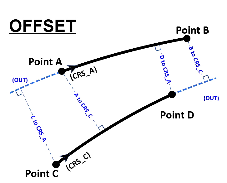 EXCEL AVIATION WORKBOOK for Microsoft Flight Simulator | MSFS