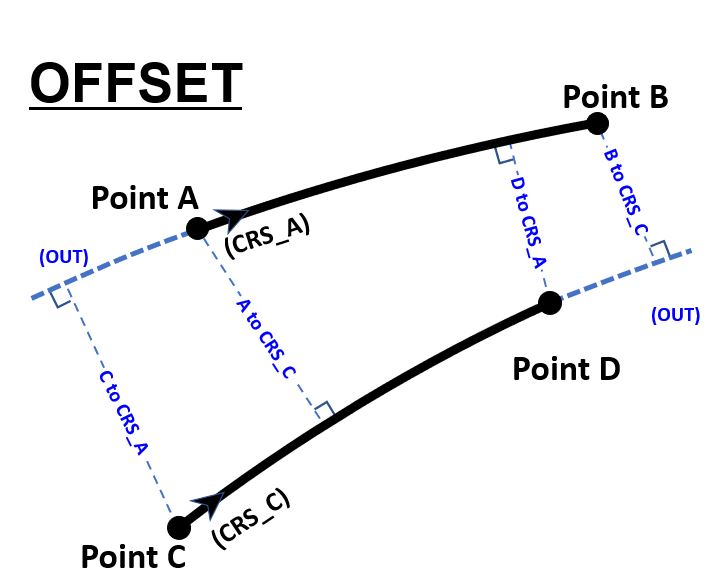 EXCEL AVIATION WORKBOOK for Microsoft Flight Simulator | MSFS