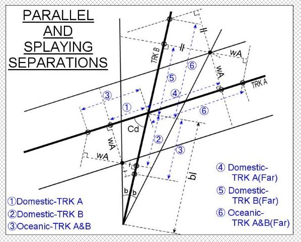 EXCEL AVIATION WORKBOOK for Microsoft Flight Simulator | MSFS