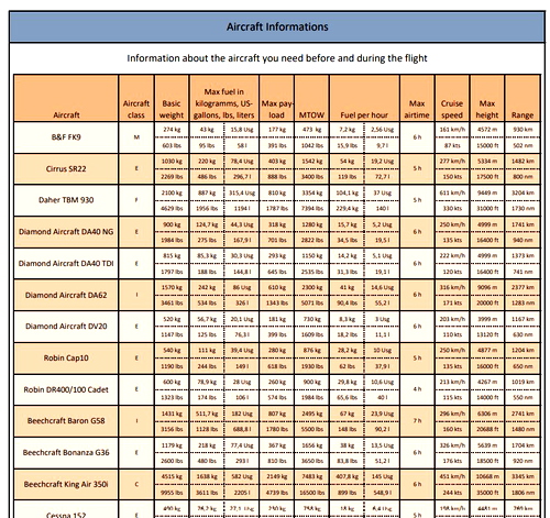 Flightsheet IVAO/VATSIM Worksheet Notepad til Microsoft Flight ...