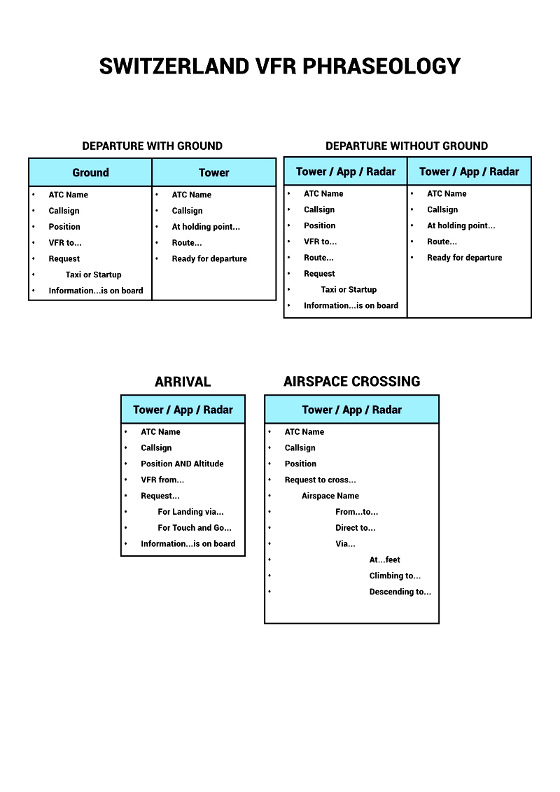 Vatsim VFR Notepad for Microsoft Flight Simulator | MSFS