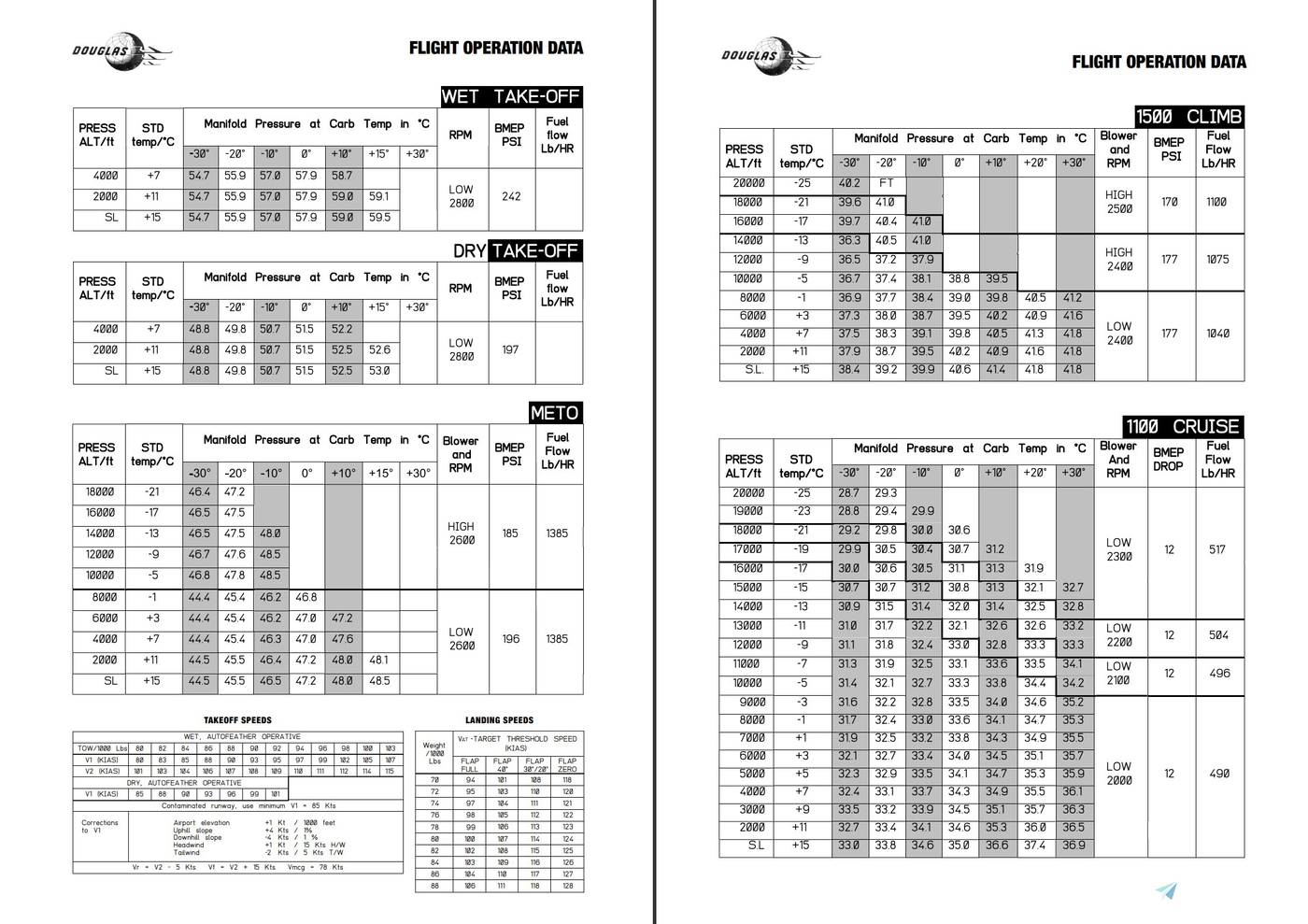 DC-6 Complete Checklist (Normal Procedures) pro Microsoft Flight ...