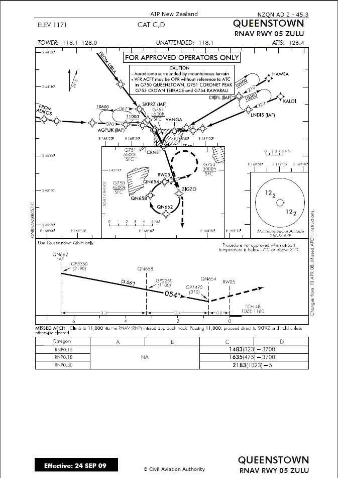 Queenstown Historic RNAV Z 05 Navdata for Microsoft Flight Simulator | MSFS