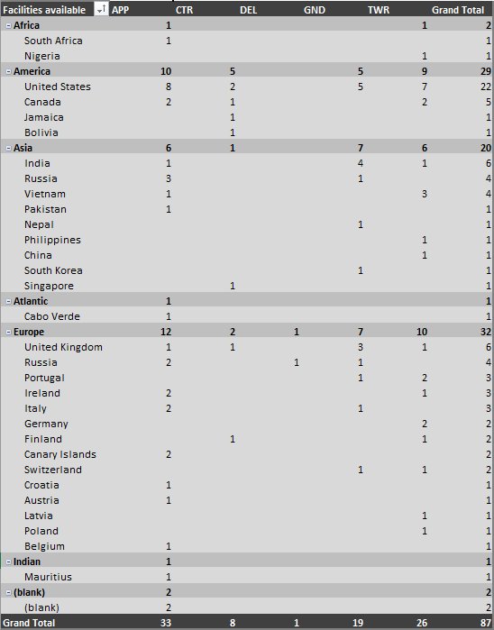 Vatsim_ControllerAvailability for Microsoft Flight Simulator | MSFS
