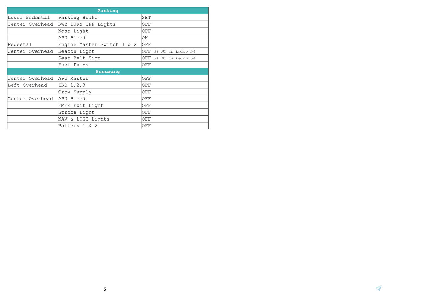 Airbus A320neo - Step-By-Step Checklist as PDF for Microsoft Flight ...