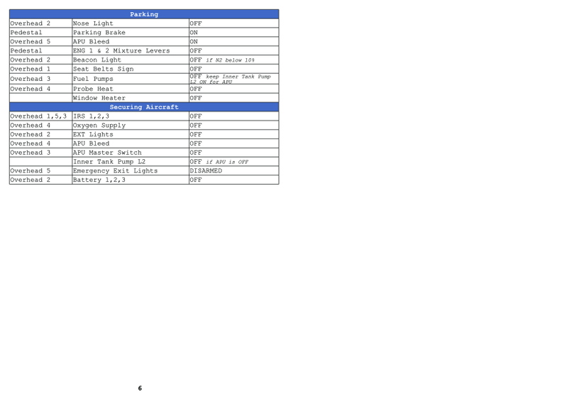 Airbus A310 - Step-By-Step Checklist as PDF for Microsoft Flight ...