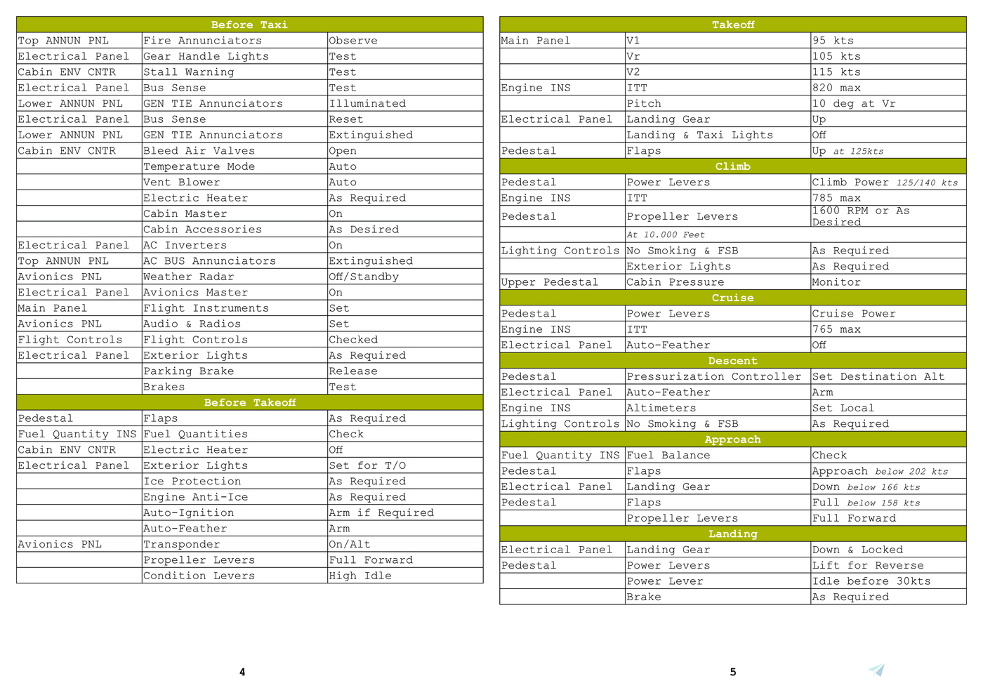 Beechcraft King Air - Analog (Black Square) - Step-By-Step Checklist as ...
