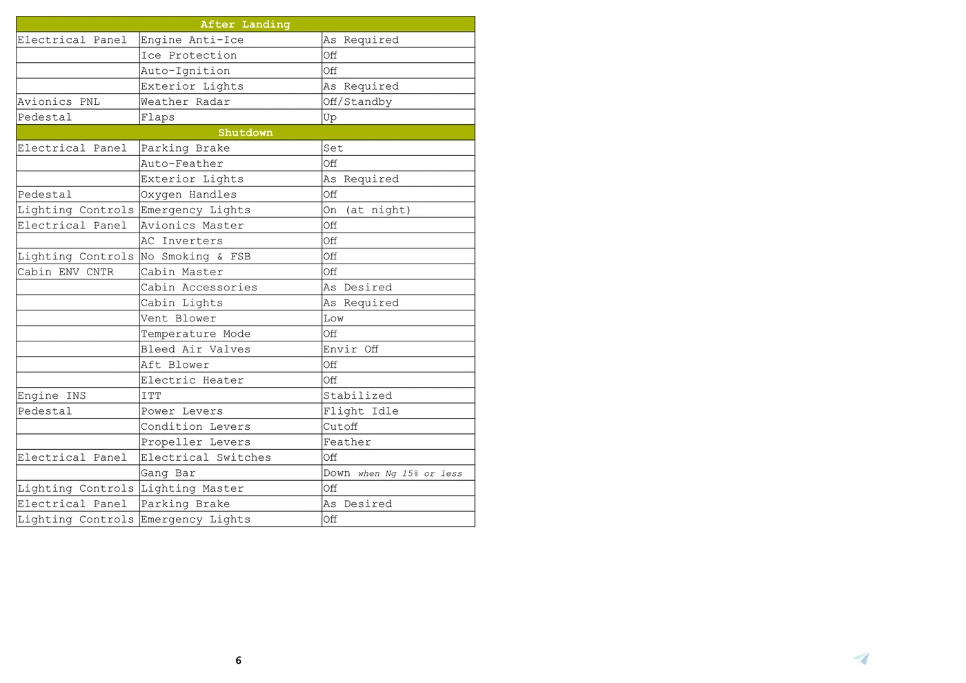 Beechcraft King Air - Analog (Black Square) - Step-By-Step Checklist as PDF for Microsoft Flight ...