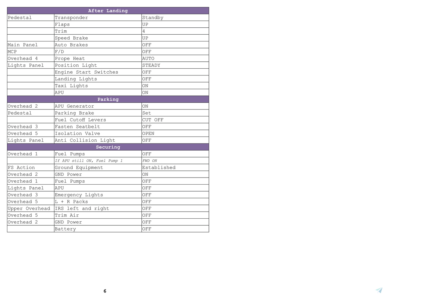 Boeing 737 Step-By-Step Checklist as PDF for Microsoft Flight Simulator ...