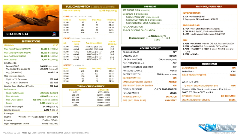 Threads - Cessna Citation CJ4 - Checklists & Procedures for Microsoft ...