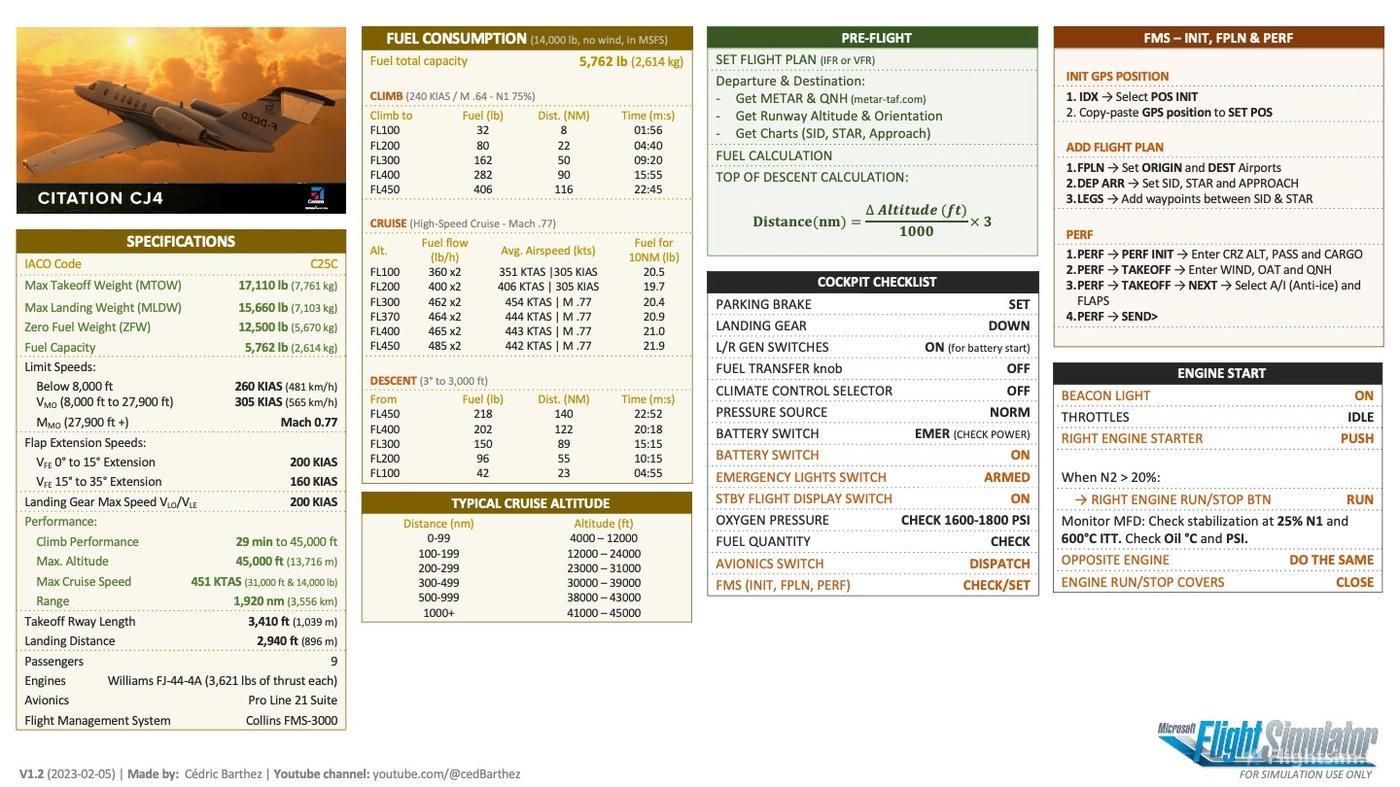 Cessna Citation CJ4 - Checklists & Procedures for Microsoft Flight ...