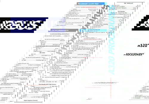 Complete A320 Procedures » Microsoft Flight Simulator