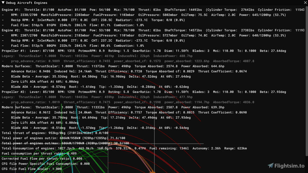 Default & Duckworks DC-3/C-47 Civil & Military performances for ...