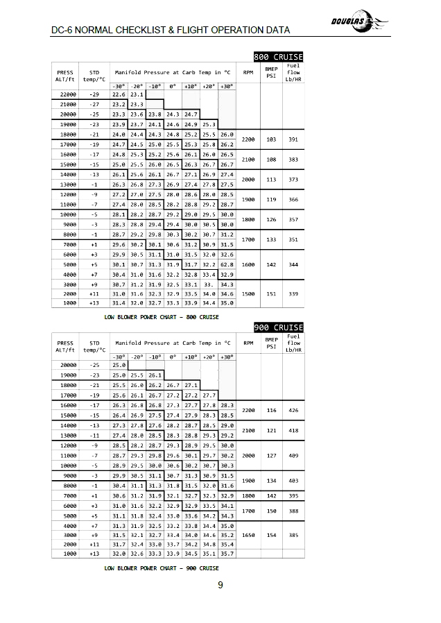 DC-6 Checklist & Flight Operation Data for Microsoft Flight Simulator ...