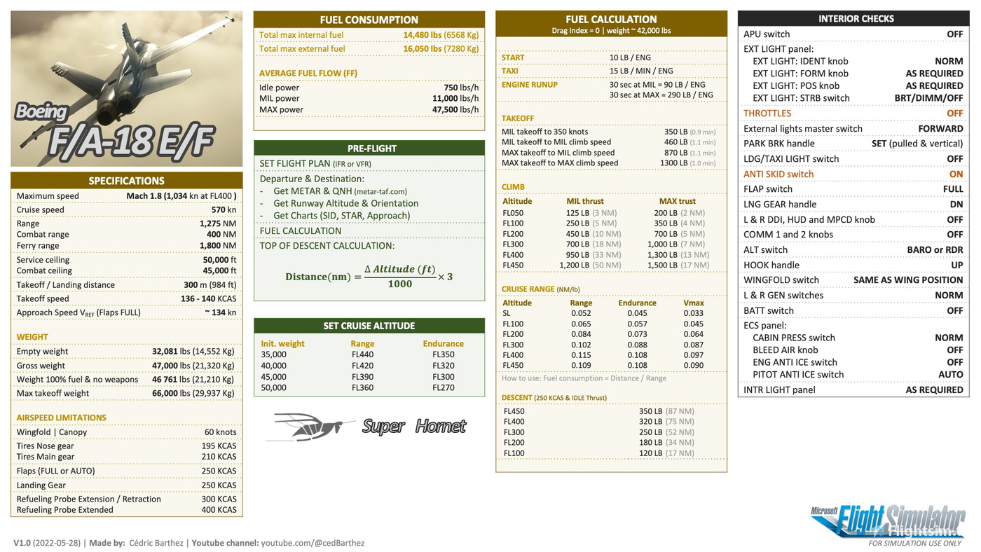 Boeing F/A-18-E/F - Checklists & Procedures voor Microsoft Flight ...