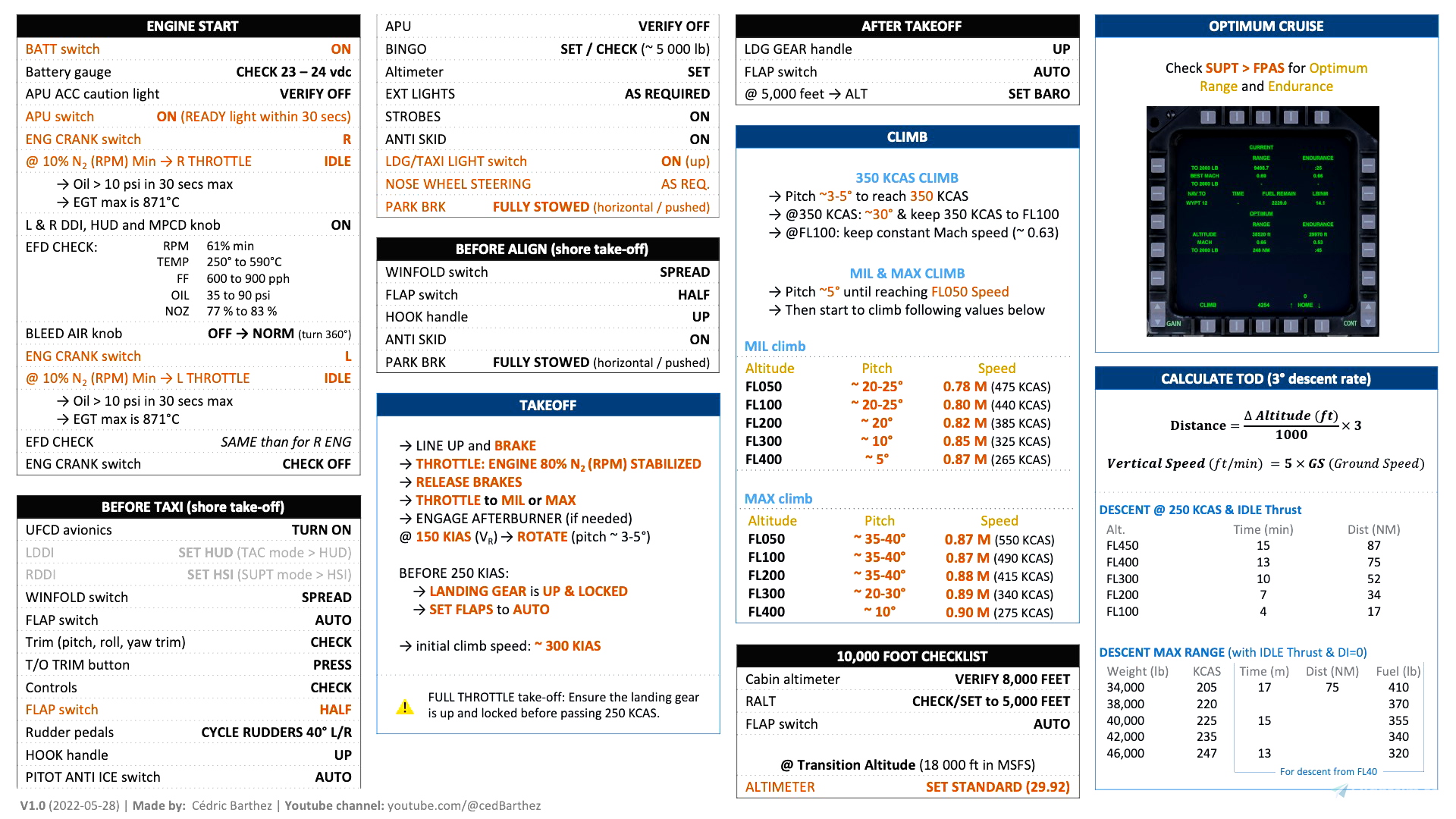Checklists for Microsoft Flight Simulator | MSFS | Flightsim.to