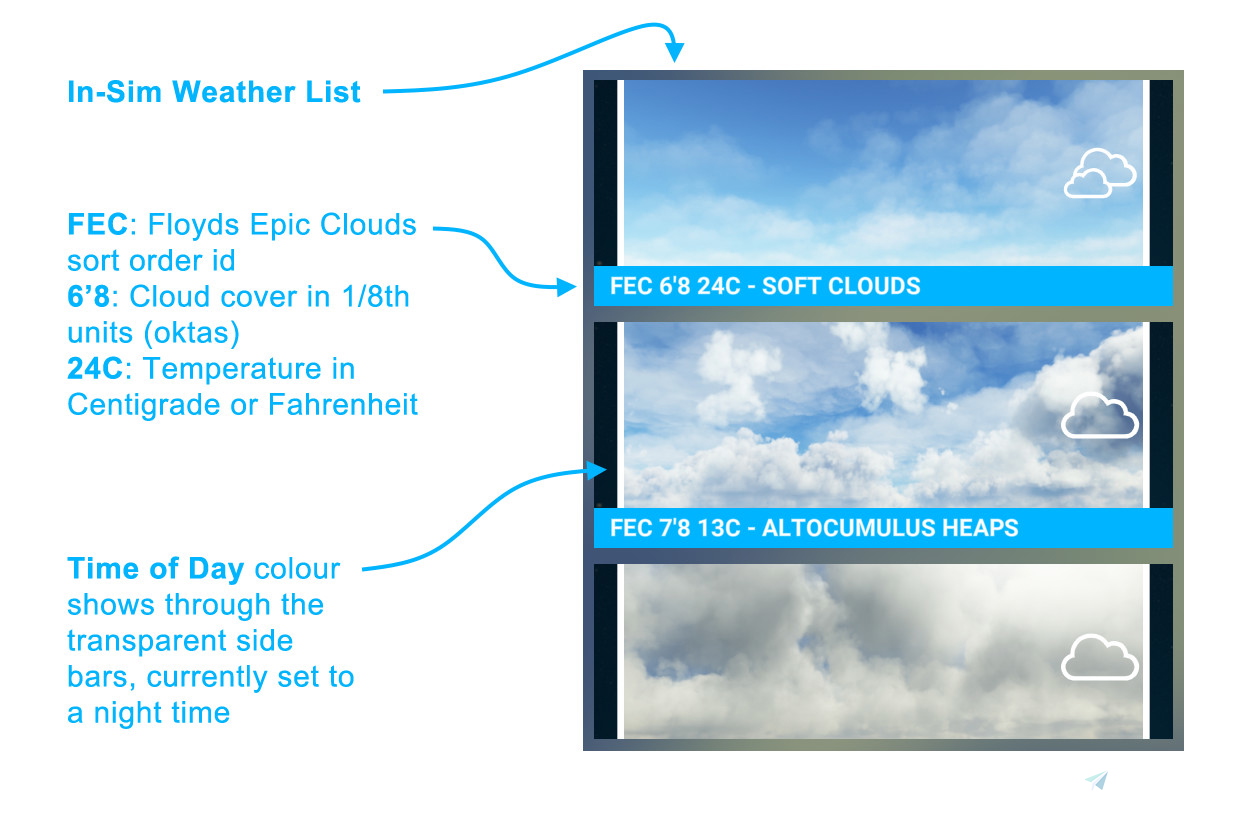 Floyds Epic Clouds for Microsoft Flight Simulator | MSFS