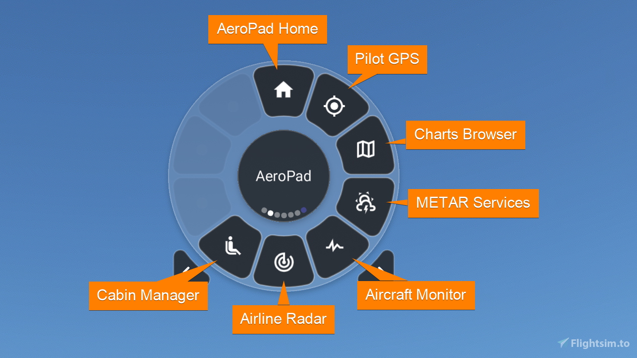 FsHub and AeroPad Widgets for Flow Pro for Microsoft Flight Simulator ...