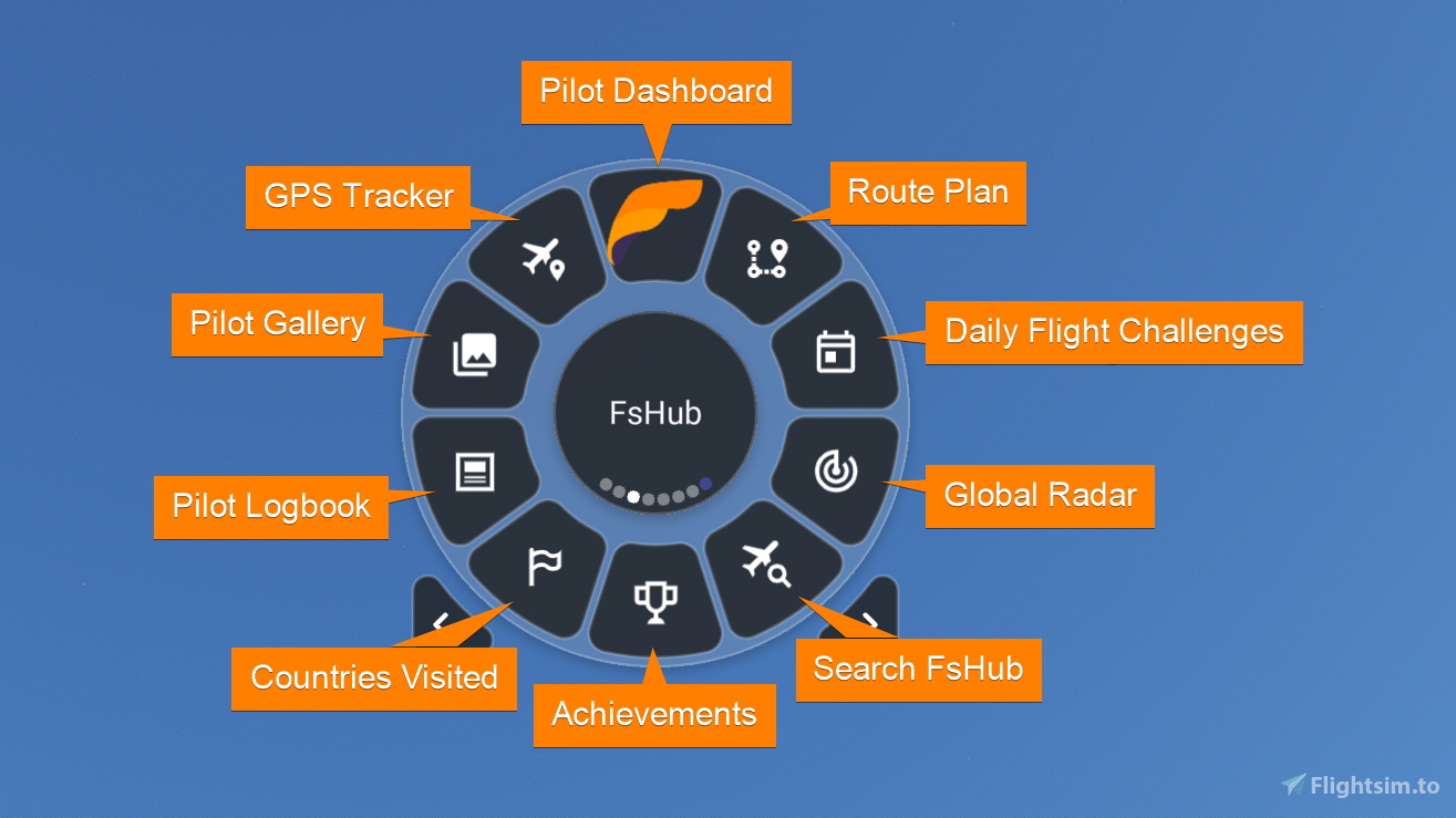 FsHub and AeroPad Widgets for Flow Pro para Microsoft Flight Simulator ...